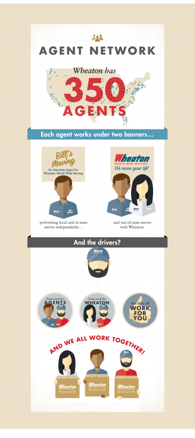 Wheaton Agent Network | Moving Companies | Wheaton World Wide Moving